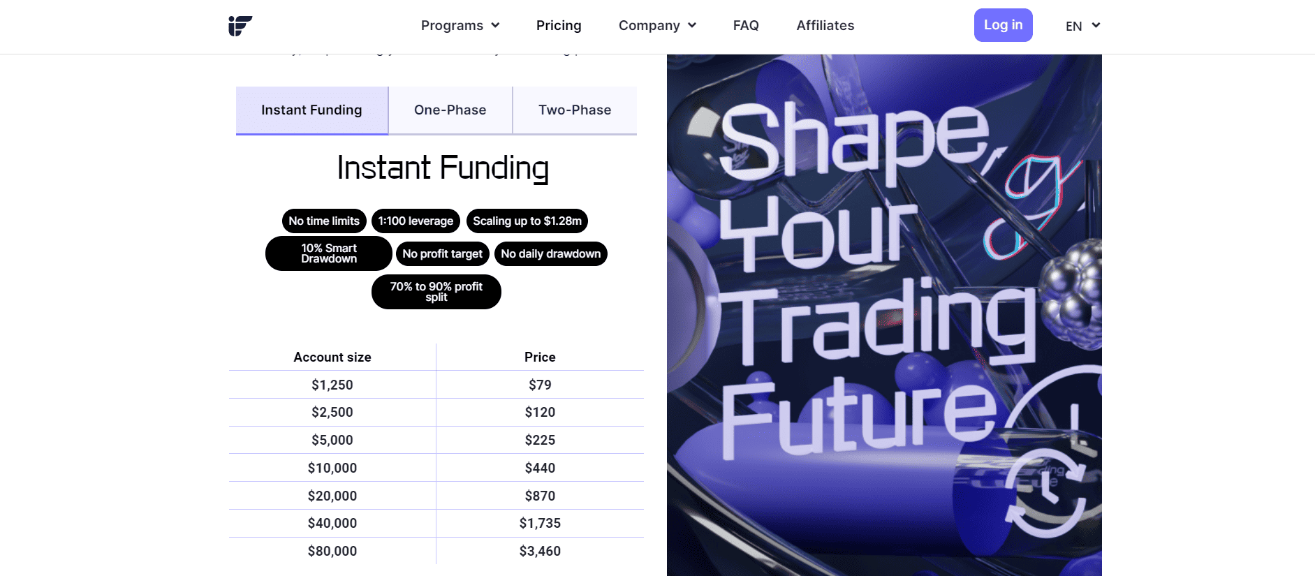 Instant Funding Prop Firm Review (10% Discount Code: PFR) - Prop Firm ...