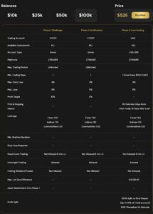 CK Capital Overview - Prop Firm Reviews